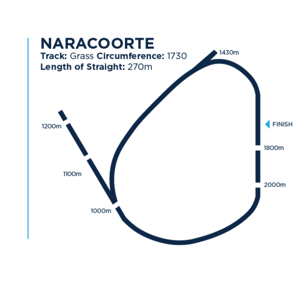 Naracoorte Racing Club - Naracoorte Racing Club